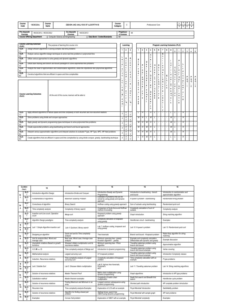 DAA Syllabus | PDF | Time Complexity | Computational Complexity Theory DAA Syllabus | PDF | Time Complexity | Computational Complexity Theory