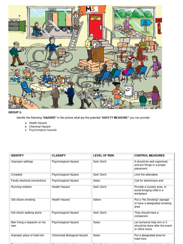GRP 3 Identify The Potential Hazard in The Picture | PDF | Hazards | Safety