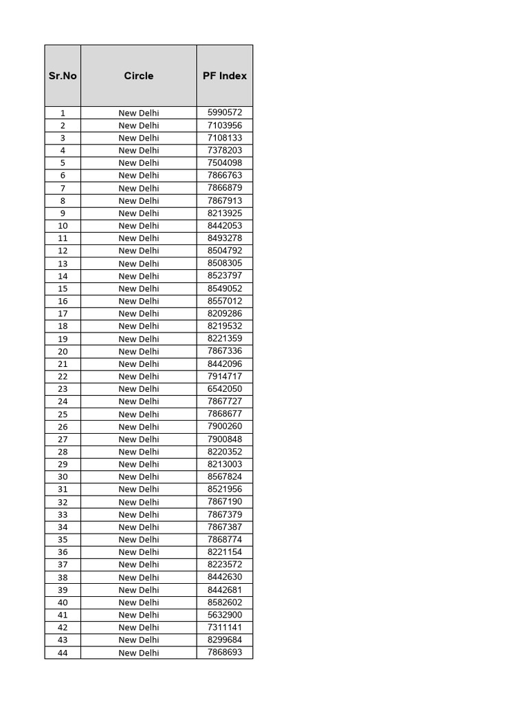 To Exam Proforma List 26022024 - All Circle Data | PDF | Cinema Of India
