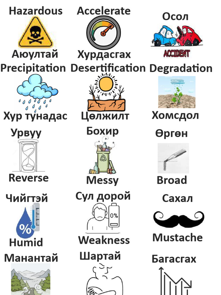 Mini Dictionary | PDF