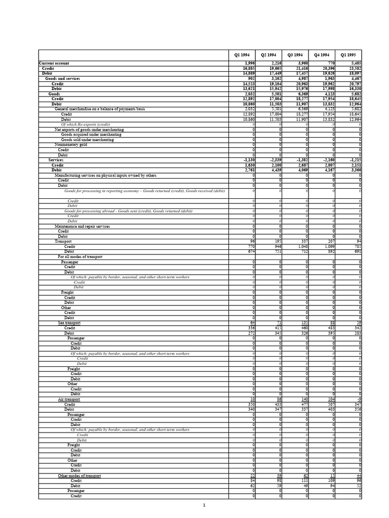 Bal of Payments Standart e | PDF | Investing | Equity (Finance)