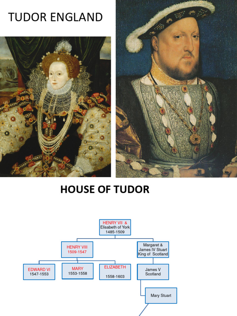 Tudor England Apuntes | PDF | House Of Tudor | Monarchy Of The United ...