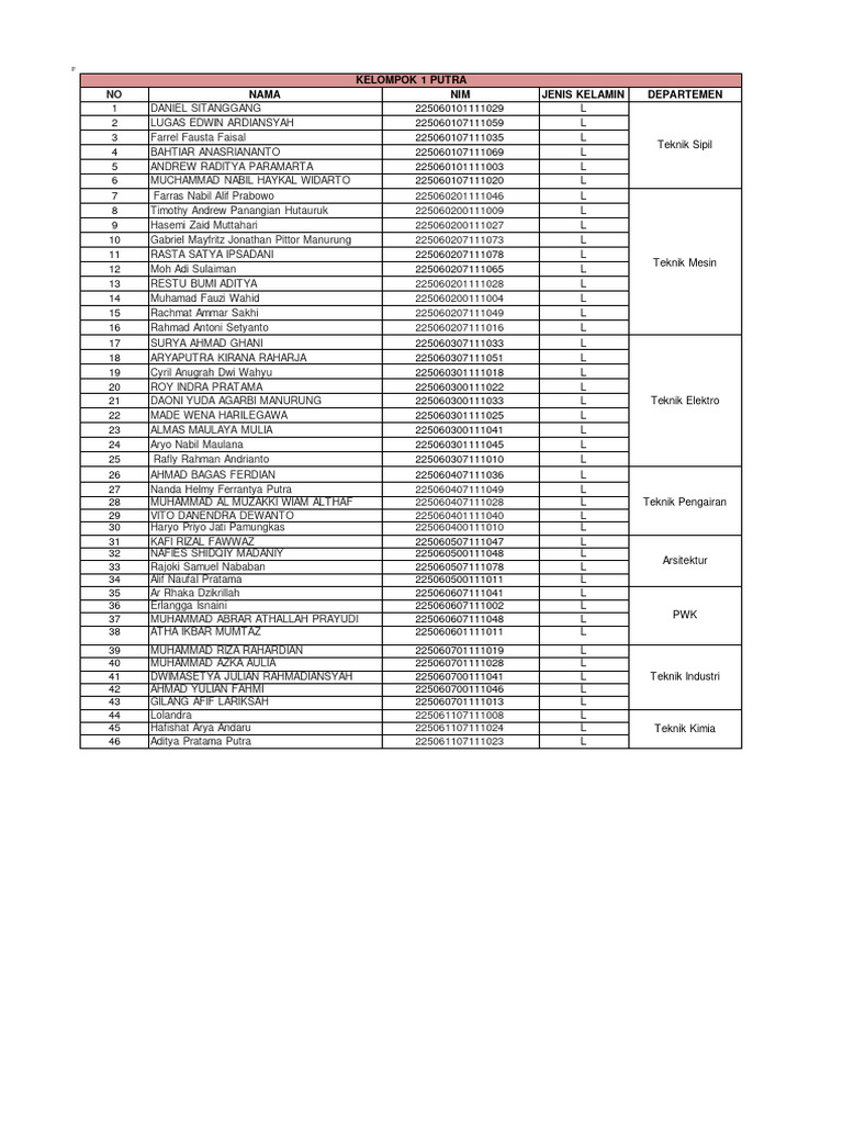 Pembagian Kelompok Maba 2022 Baru | PDF