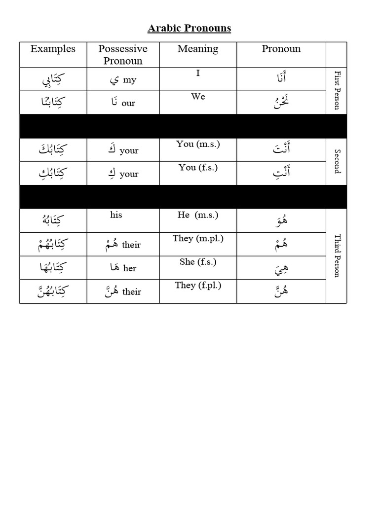 Arabic Pronouns | PDF