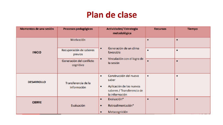MSA Plan de Clase | PDF