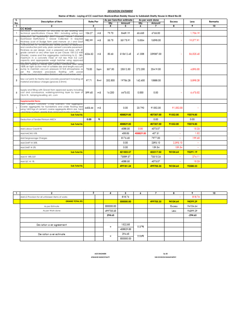 Deviation 10 | PDF | Concrete | Construction Aggregate