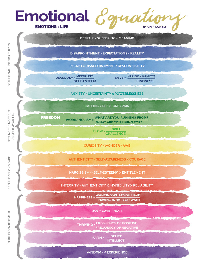 Emotional Equations | PDF | Self Esteem | Social Psychology