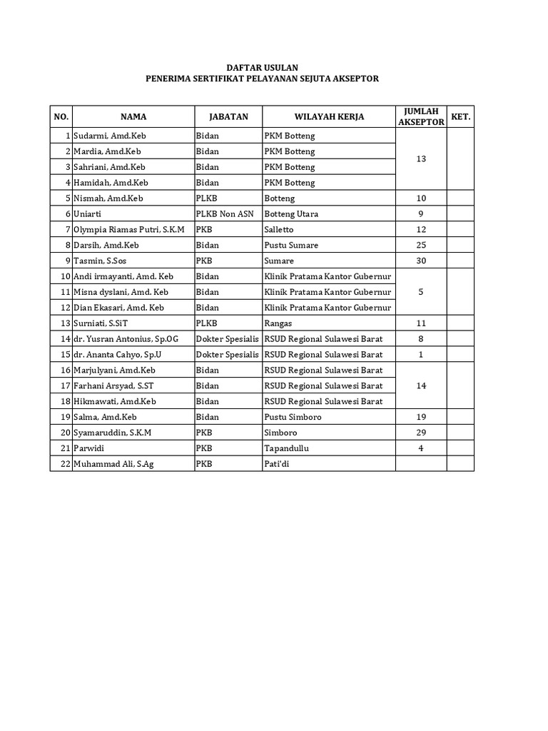 Usulan Penerima Sertifikat Psa | PDF