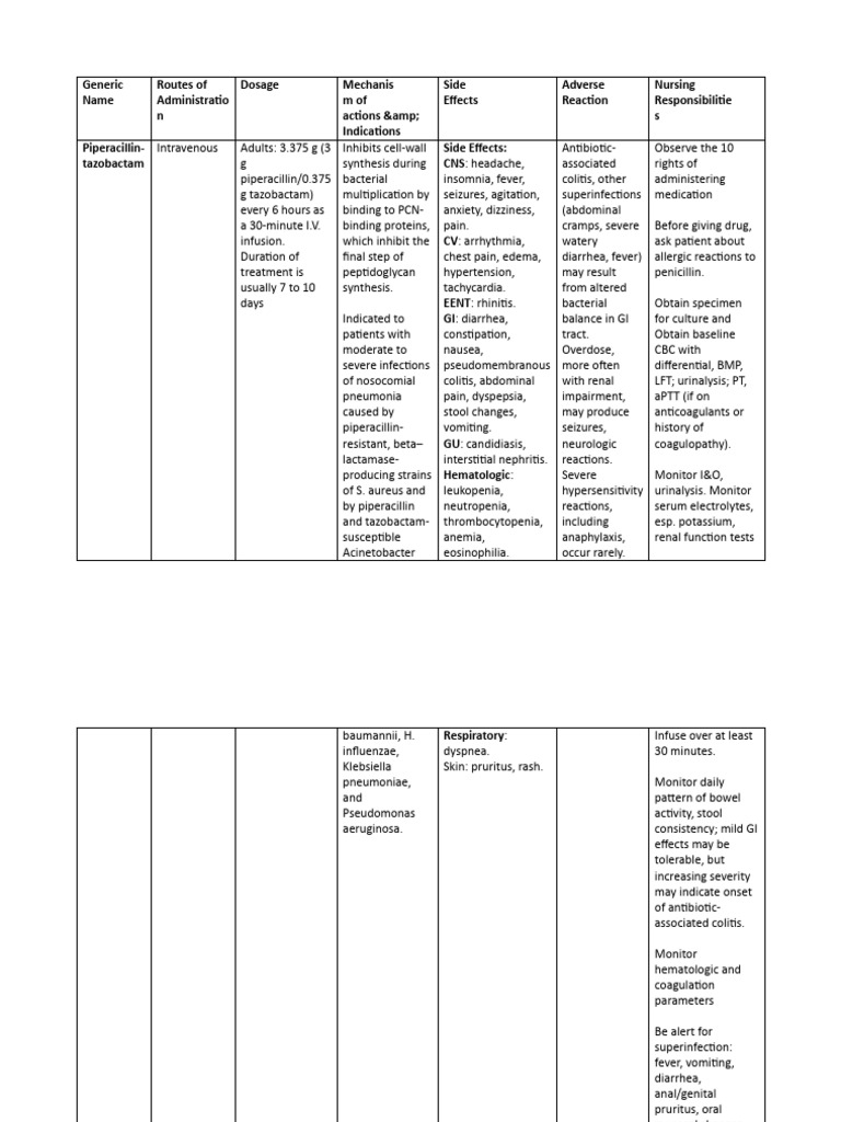 Piperacillin Tazobactam and Vancomycin Drug Study | PDF