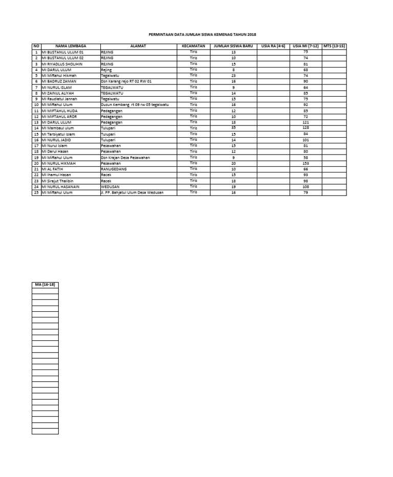 Permintaan Data Siswa Baru Dan Berdasarkan Usia | PDF