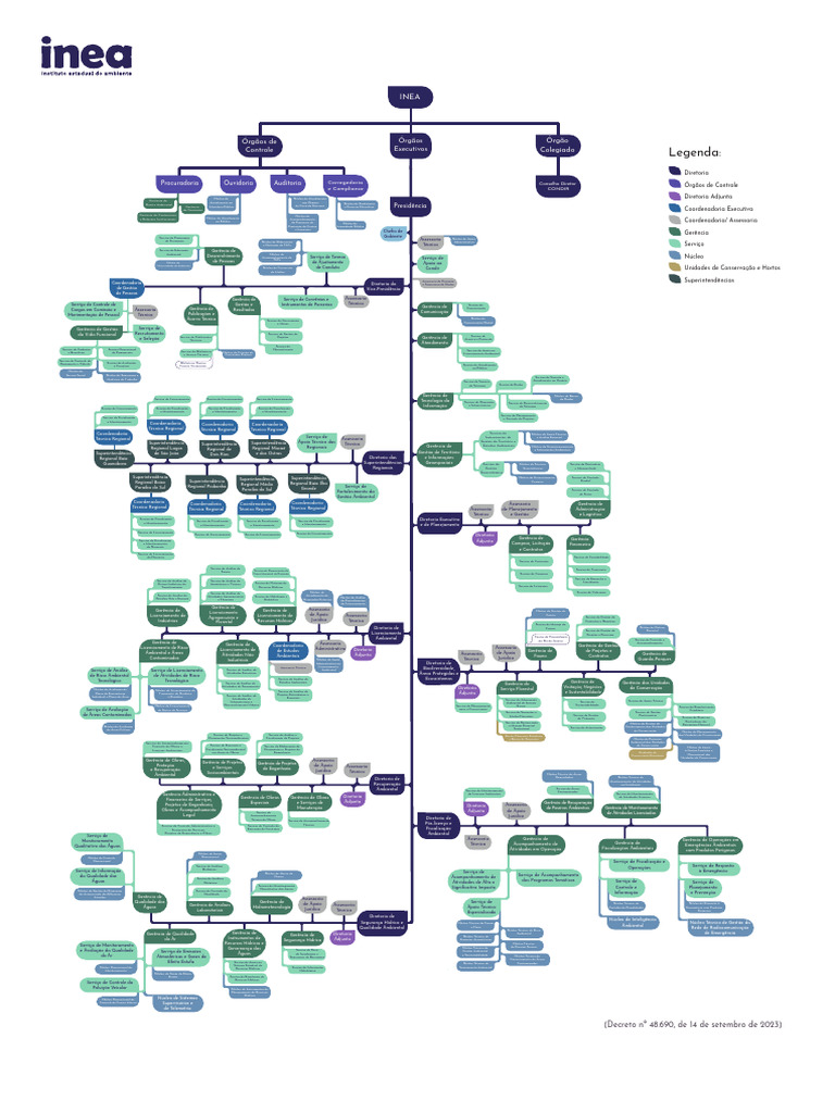 Estrutura Do Inea | PDF | Kernel (sistema operacional) | Ambiente natural