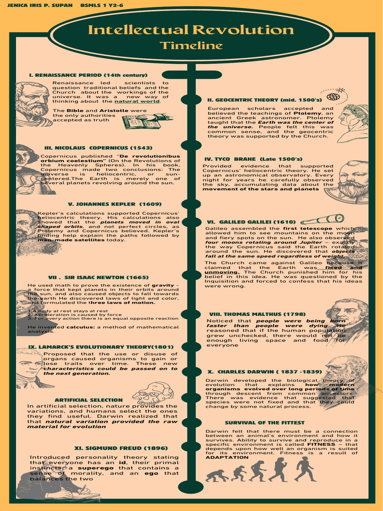 Intellectual Revolution Timeline | PDF | Heliocentrism | Nicolaus ...