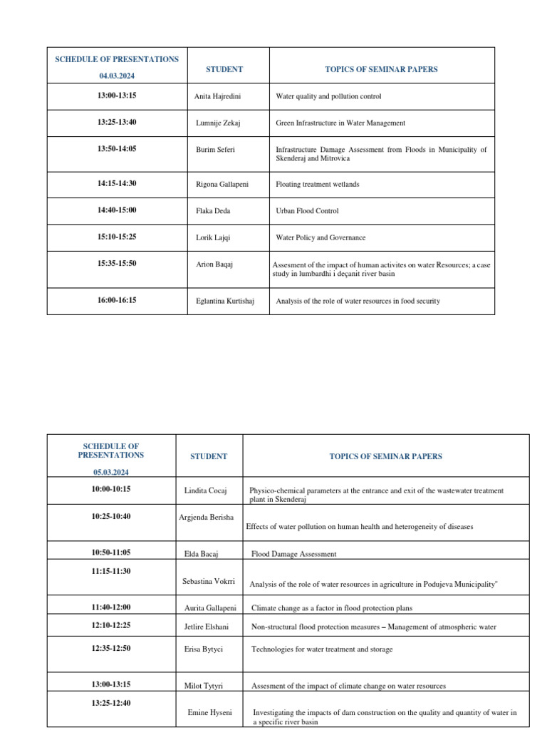 Schedule of Presentations - IWRM | PDF