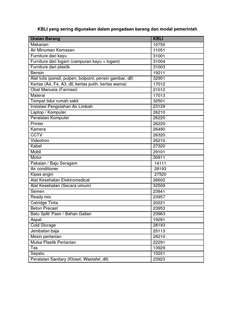 KBLI Yang Sering Digunakan Dalam Pengadaan Barang Atau Jasa Pemerintah | PDF