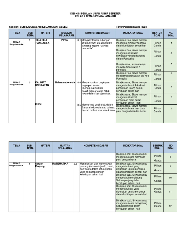 Kisi-Kisi Uas Kelas 2 Tema 5 | PDF