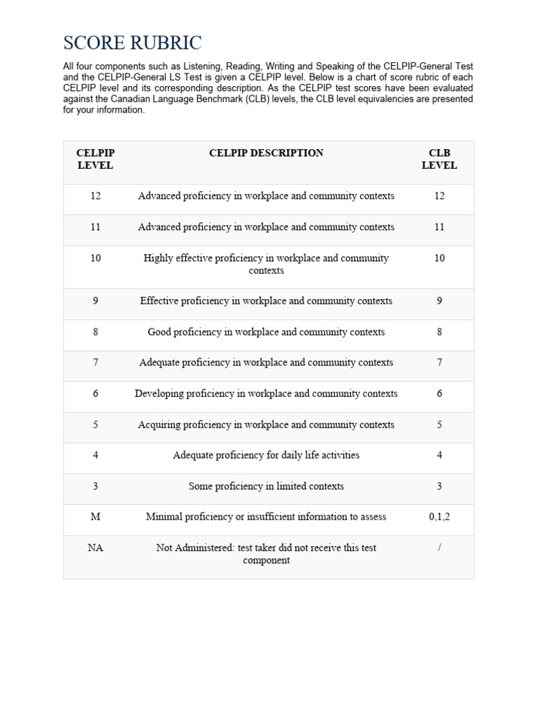 Score Rubric Pdf