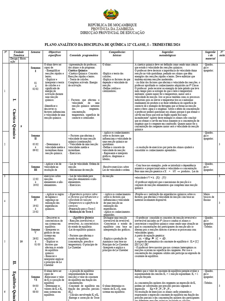 Plano Analitico 12a Quimica 2024 | PDF | Equilíbrio químico | Química