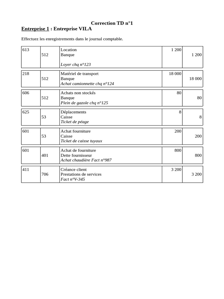 Correction TD N°1 | PDF
