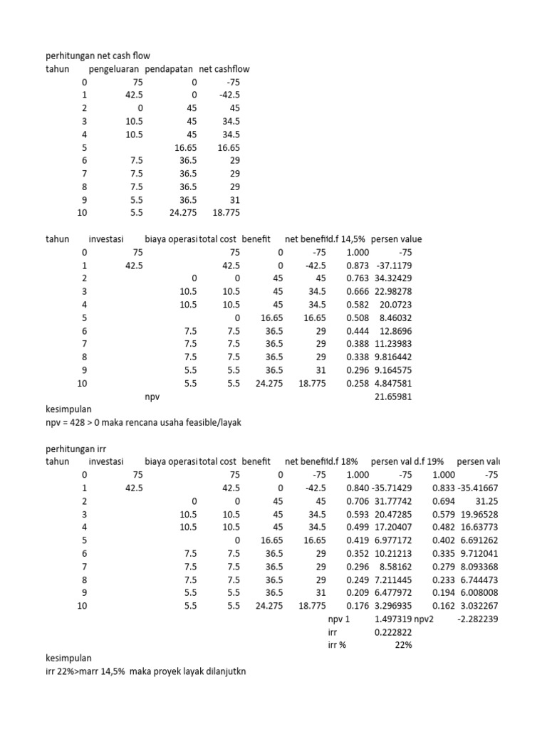 Latihan PBP | PDF | Internal Rate Of Return | Net Present Value