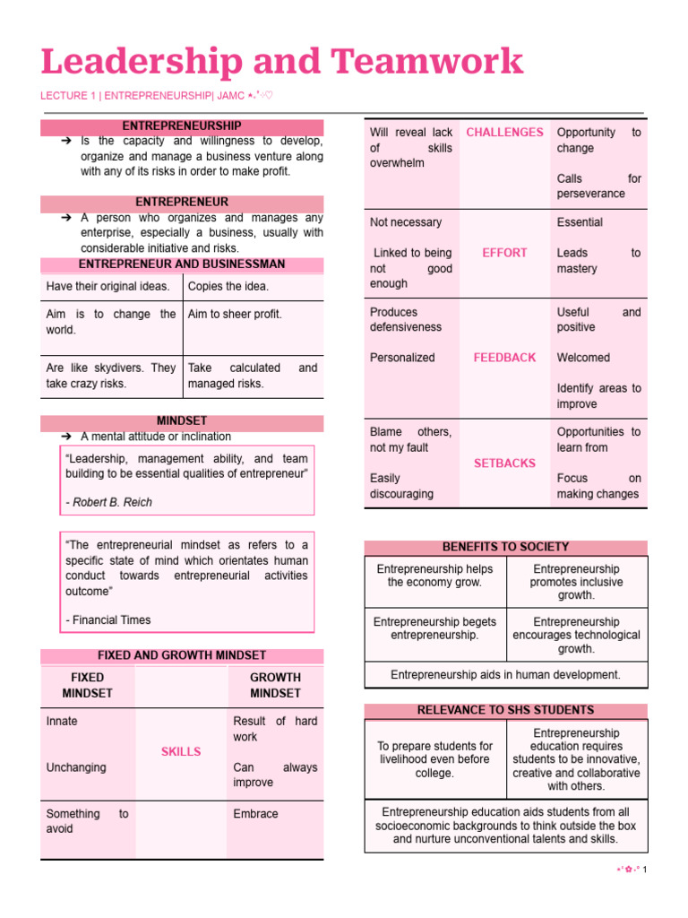 Entrepreneurship Reviewer | PDF | Entrepreneurship | Mindset