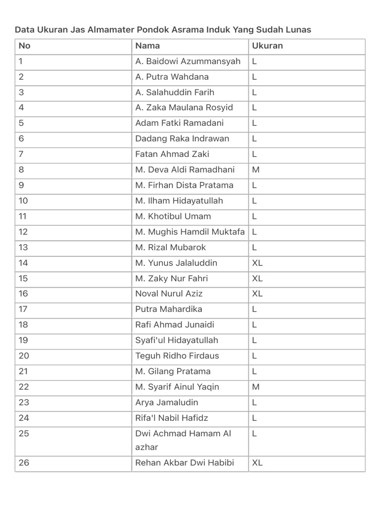 Data Ukuran Jas Almamater Pondok Asrama Induk Yang Sudah Lunas | PDF
