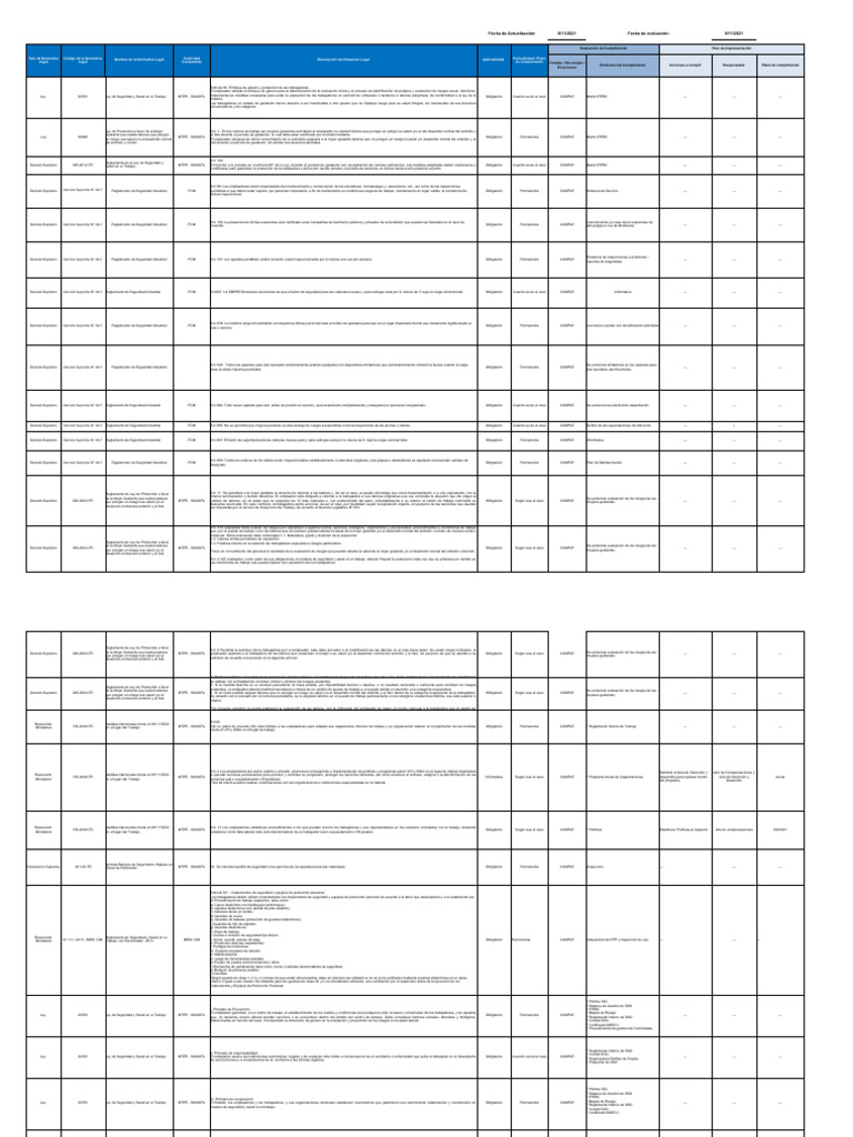 Mtr-VI-ssoma-05 - Matriz de Requisitos Legales SST v3 DRM | PDF ...