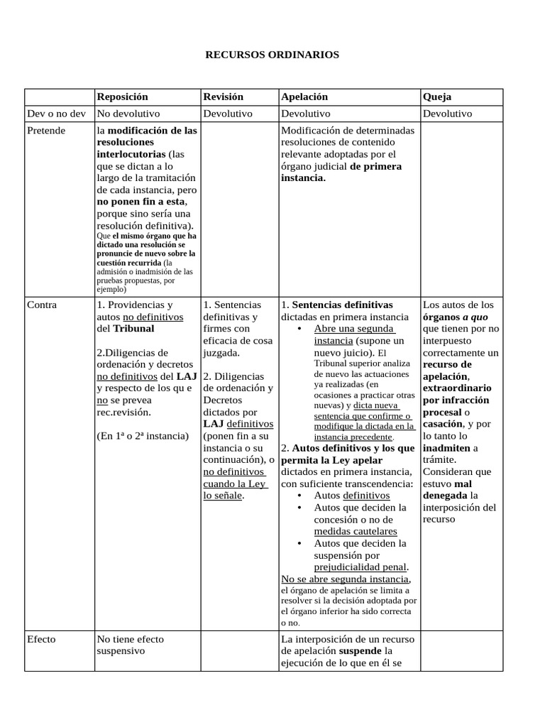 Esquema Recursos Ordinarios T6 | PDF | Apelación | Sentencia (ley)