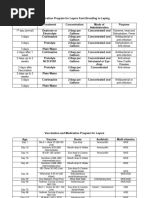Layer Poultry Vaccination Schedule | PDF | Health Care | Diseases And ...