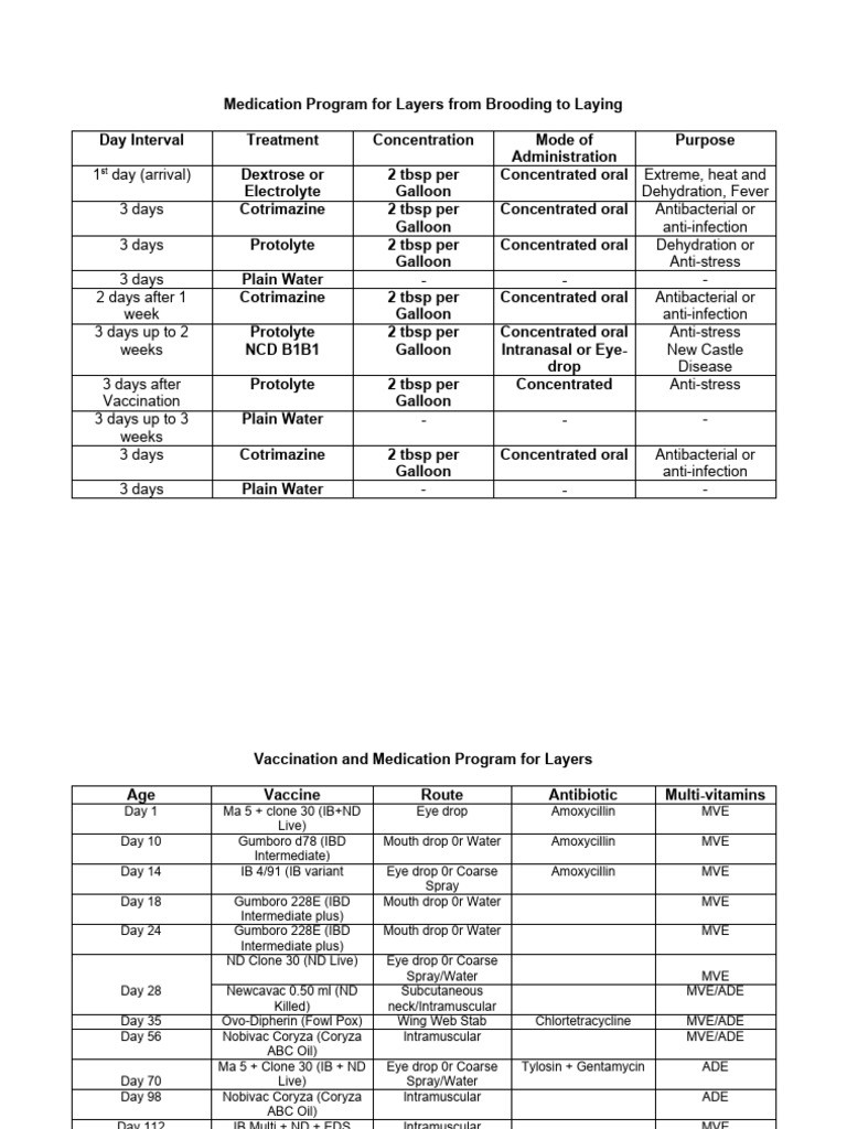Layer Chicken Medication Schedule | PDF | Medical Specialties | Immunology