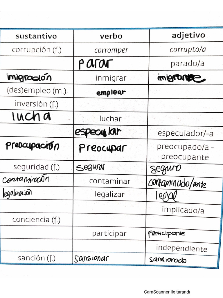 Sustantivo Verbo Adjetivo | PDF