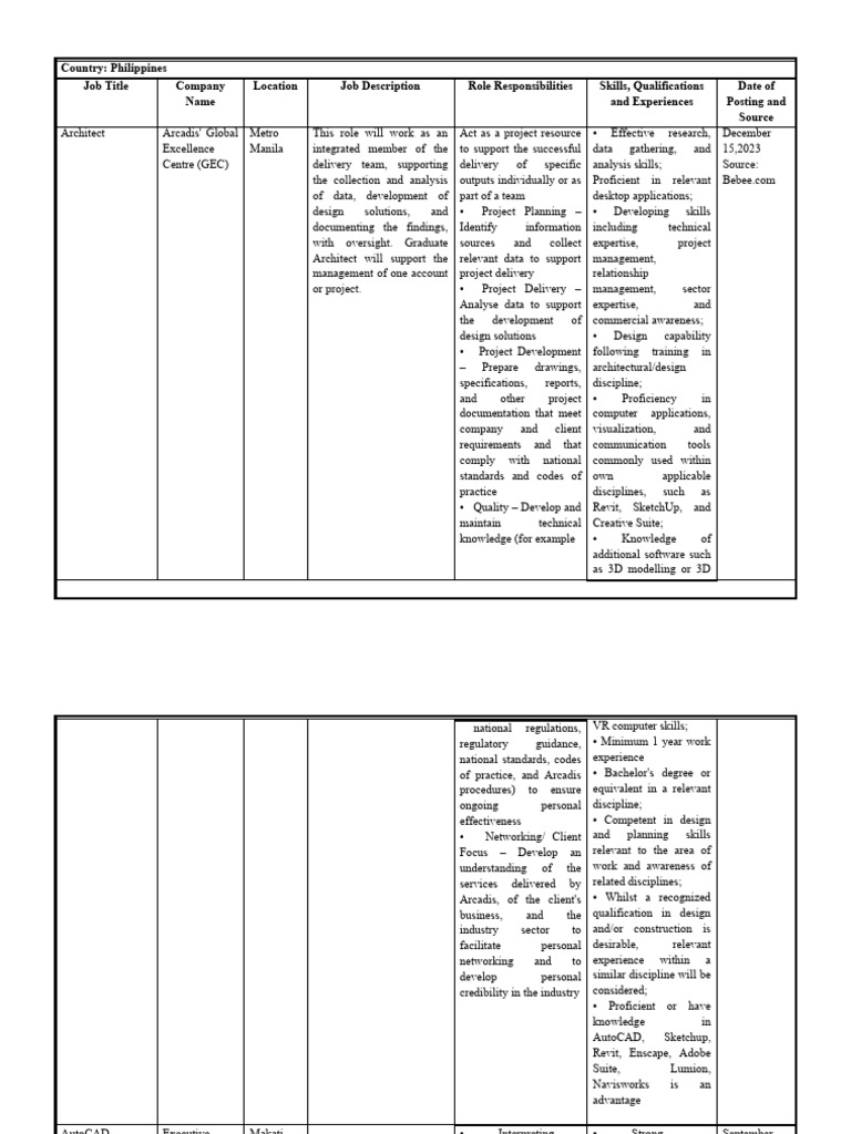 Pp412 RSW Fn02 Tutaan, Jumeirahlyn B. | PDF | Architect | Specification (Technical Standard)