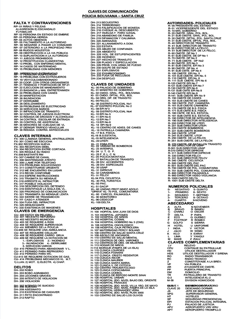 PDF Claves Policiales de Santa Cruz - Compress | PDF PDF Claves Policiales de Santa Cruz - Compress | PDF