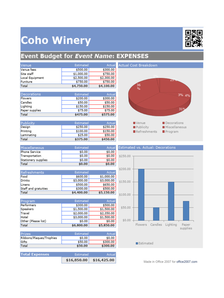 Coho Winery Event Budget Overview | PDF | Economies
