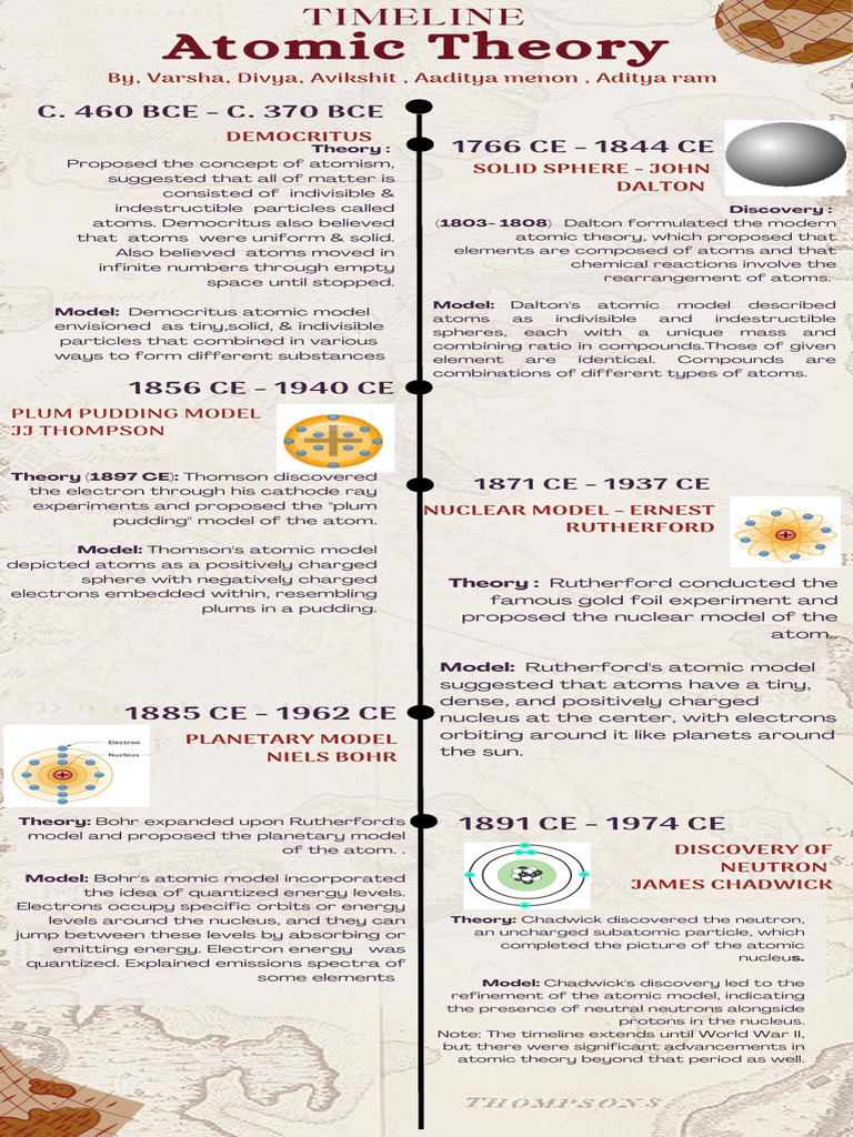 Atomic Theory | PDF | Atoms | Atomic Nucleus