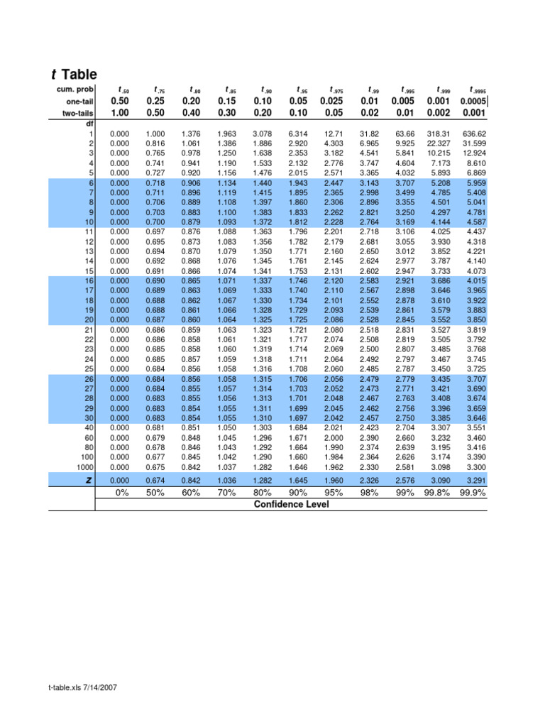 Statistiques de la Table t | PDF | Échecs