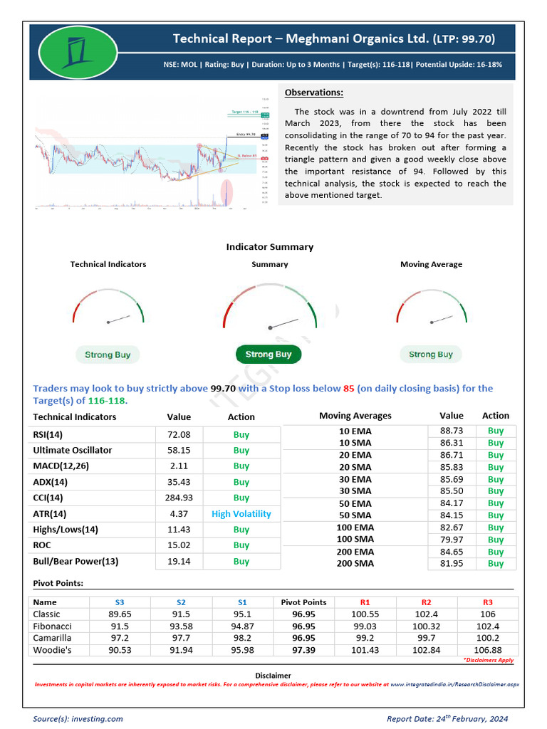 Stock Technical Report - MOL - 24.02.2024 | PDF | Economies | Financial Economics