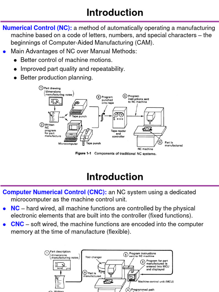 Lecture 1 | PDF | Numerical Control | Machines Lecture 1 | PDF | Numerical Control | Machines
