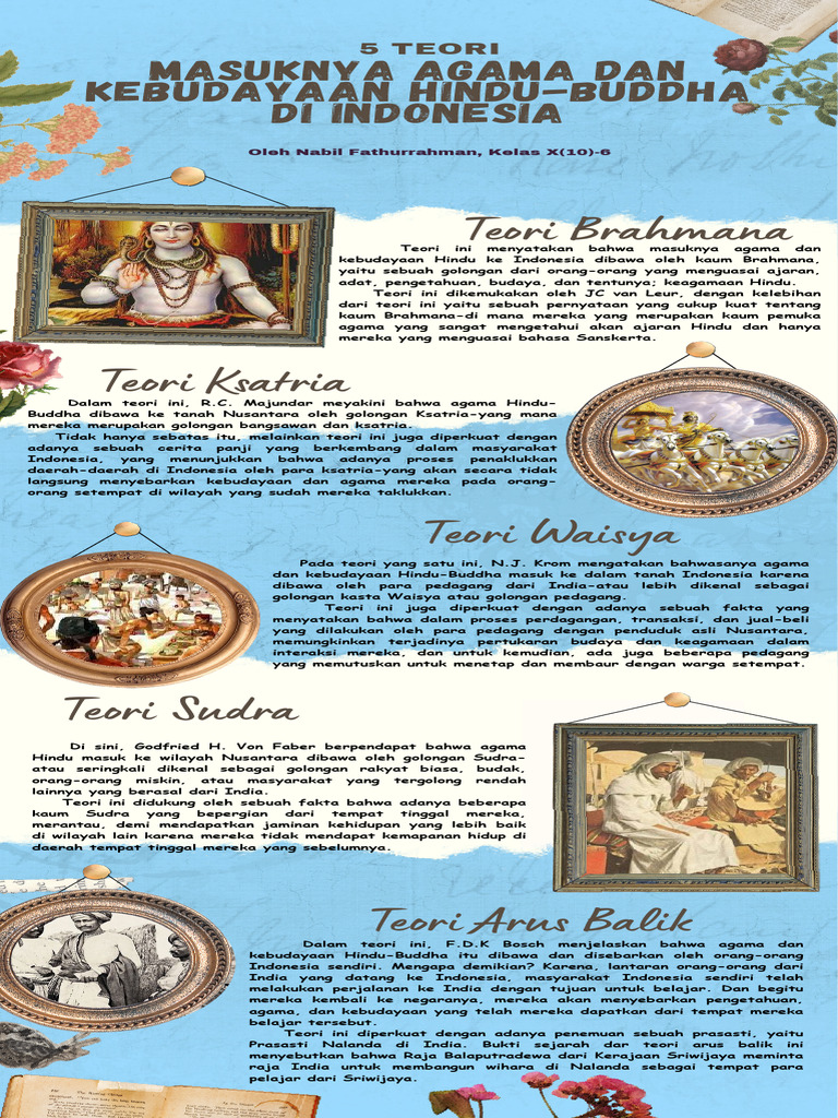 Infografis 5 Teori Masuknya Agama Hindu-Buddha Di Indonesia | PDF