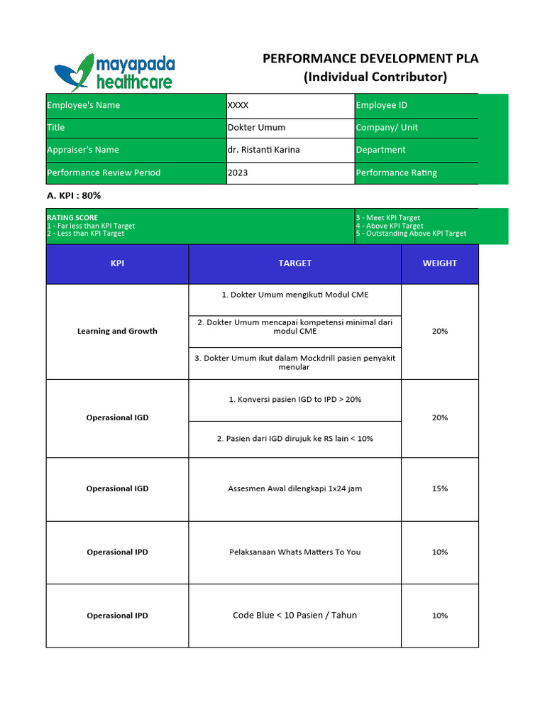 PDP GP 2023 - Rev | PDF | Workplace | Organizational Behavior