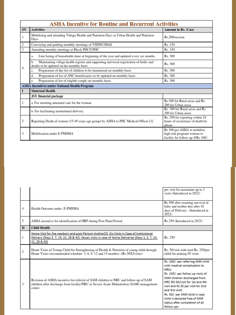 ASHA Incentives for Health Activities | PDF | Tuberculosis | Diseases ...