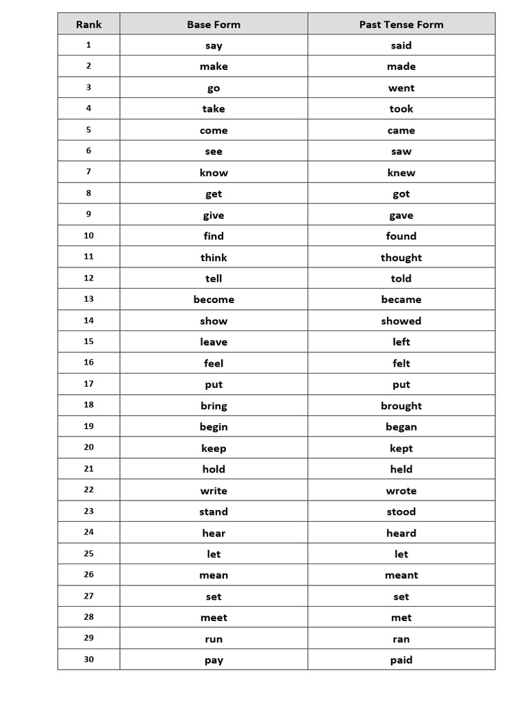 50 Irregular Verbs | PDF