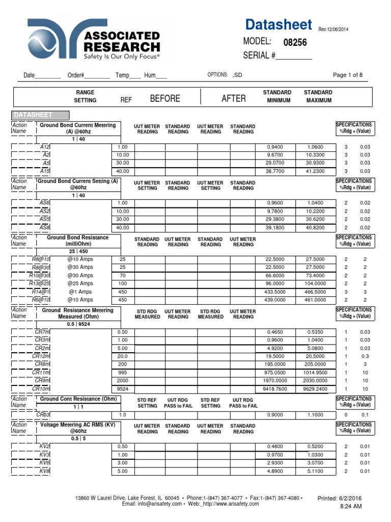 Omnia 08256 - Datasheet Sample | PDF | Root Mean Square | Alternating Current