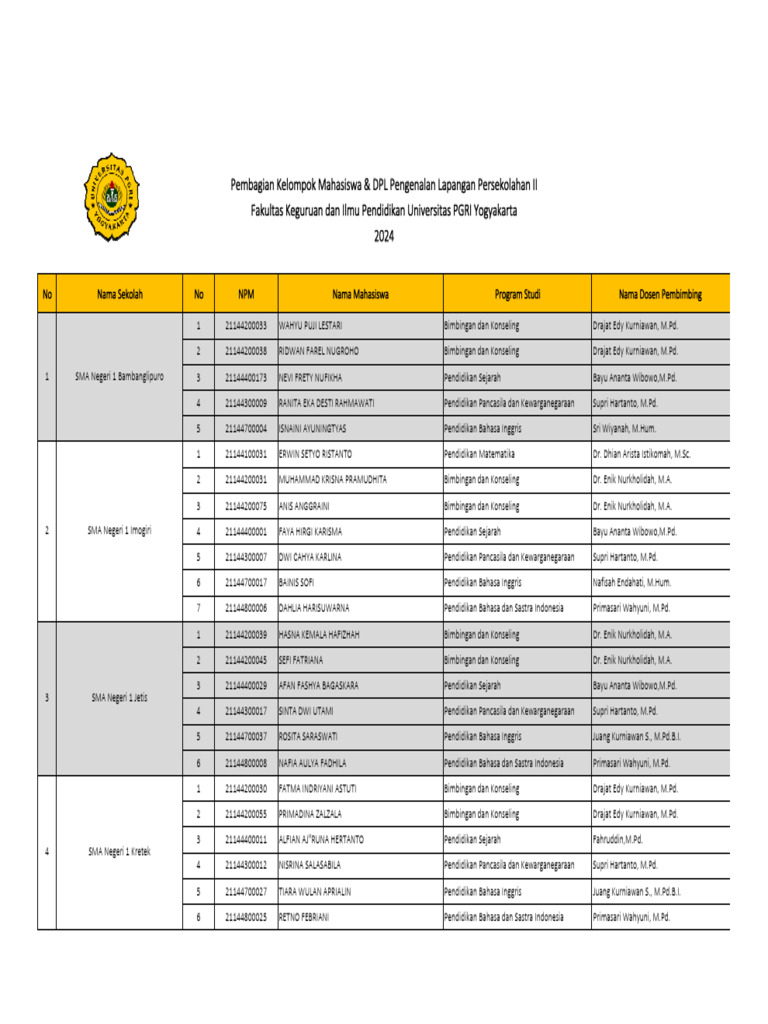 Pembagian Kelompok Dan DPL PLP II 2024 | PDF