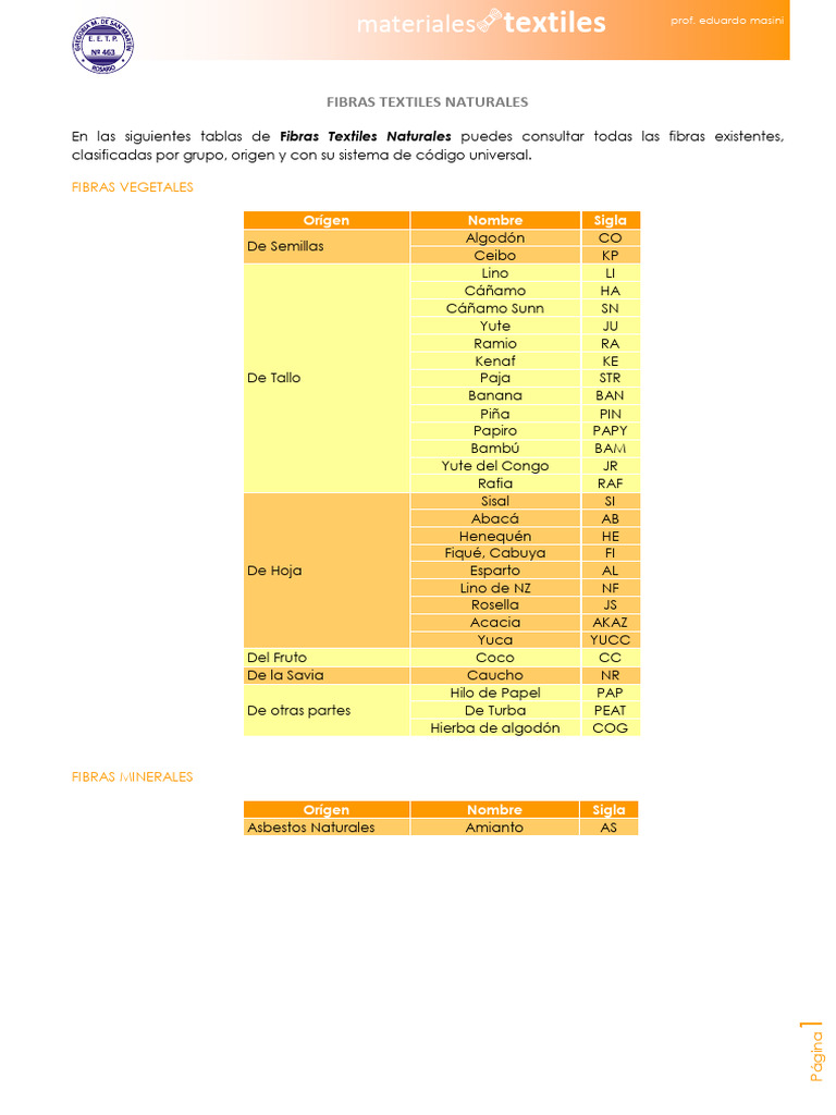 Tablas de Las Fibras Textiles Naturales | PDF