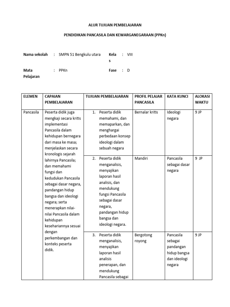 ALUR TUJUAN PEMBELAJARAN PKN 8 | PDF | Ilmu Sosial | Agama & Spiritualitas