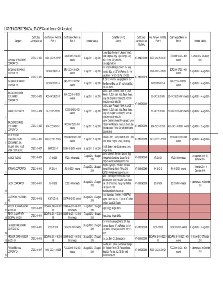 Coal List of Coal Traders | PDF