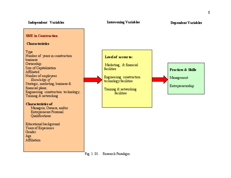 The Paradigm Diagram | PDF