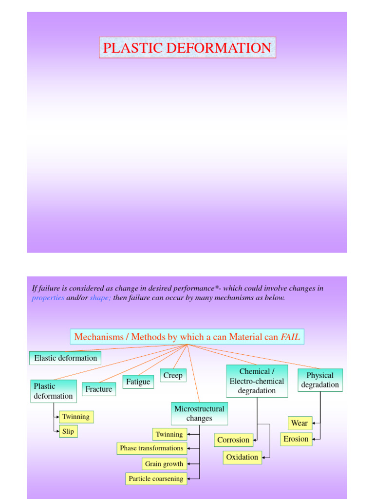 Plasticity | Download Free PDF | Plasticity (Physics) | Dislocation