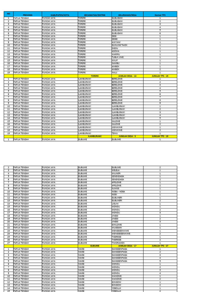 Data Tps 26 Distrik Puncak Jaya 2024 | PDF