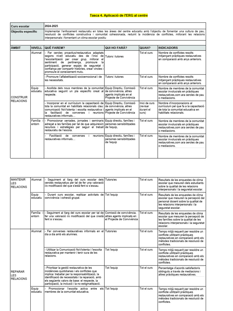 Montse Llovera - Tasca 4 | PDF
